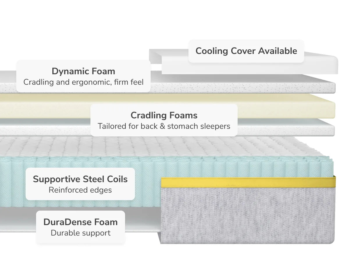 Helix Dawn Core Mattress – Bedder Mattress